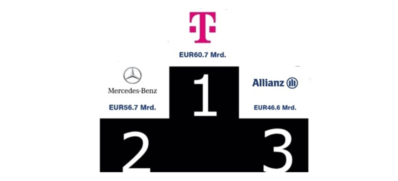 Ranking: Die wertvollsten Marken Europas: Markenwert: Mercedes-Benz ist ...