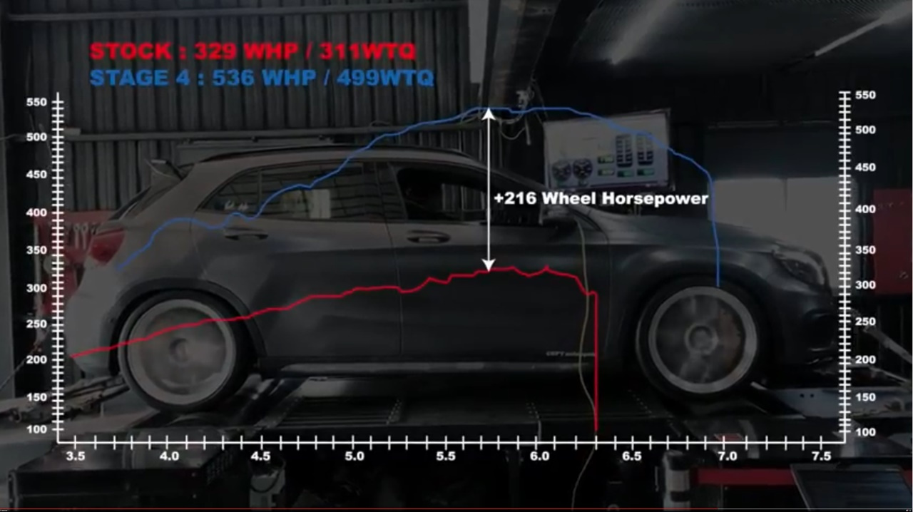 Mercedes-AMG Tuning: EPD Motorsport pusht den M133-AMG-Motor auf 543 PS ...